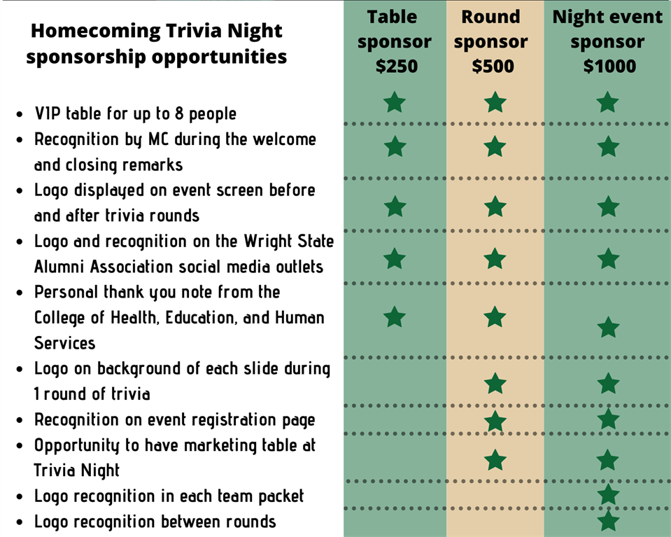 Wright State Alumni - 2021 Homecoming Trivia Night