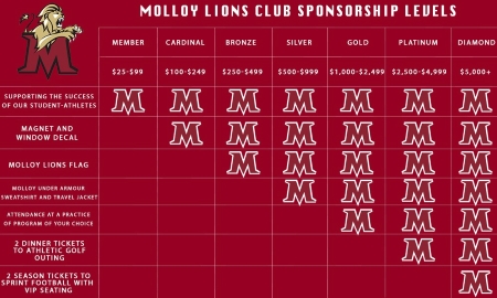 Molloy University - Molloy Lions Club – Molloy Lions Club